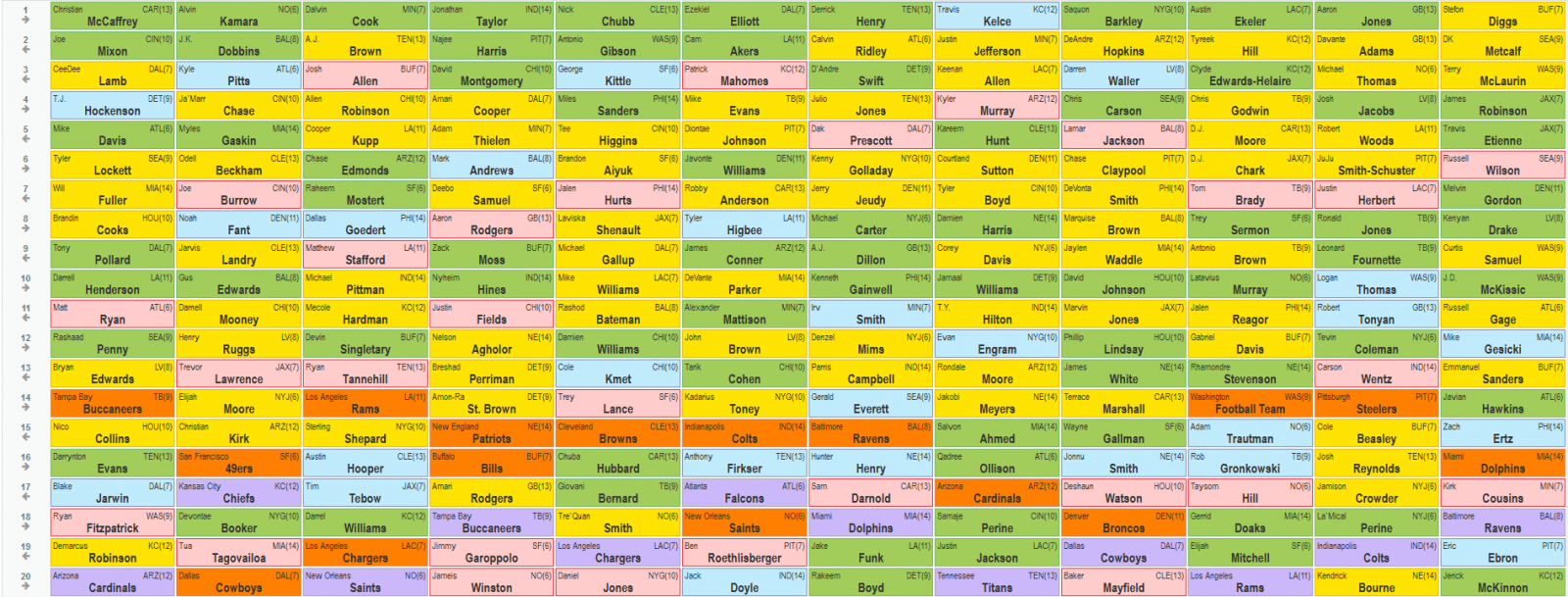 2021 NFFC Draft board review